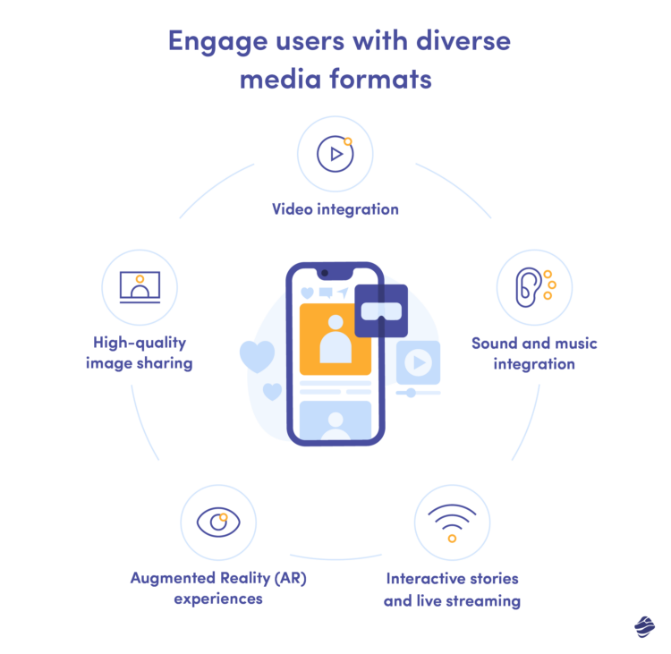 7 Top Social Media App Features | Miquido Blog