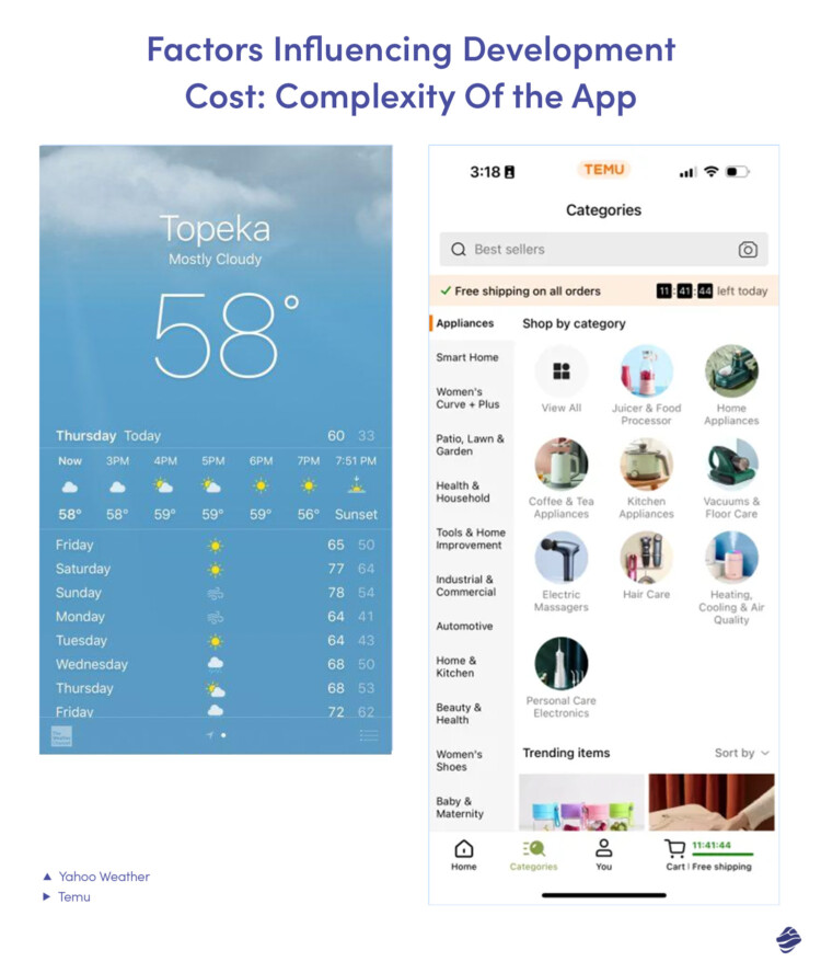 How Much Does Flutter App Development Cost Miquido Blog