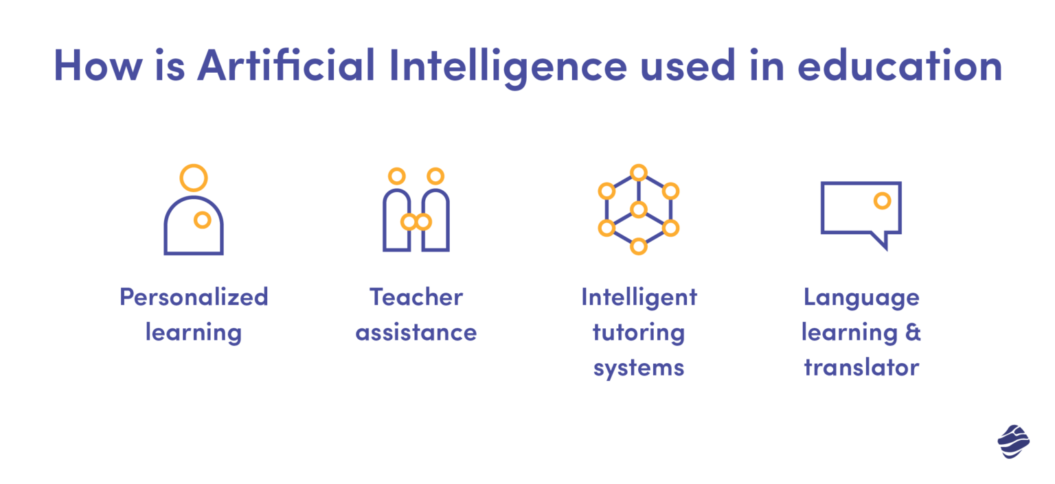 How is AI Used in Education? An Ultimate Guide | Miquido Blog