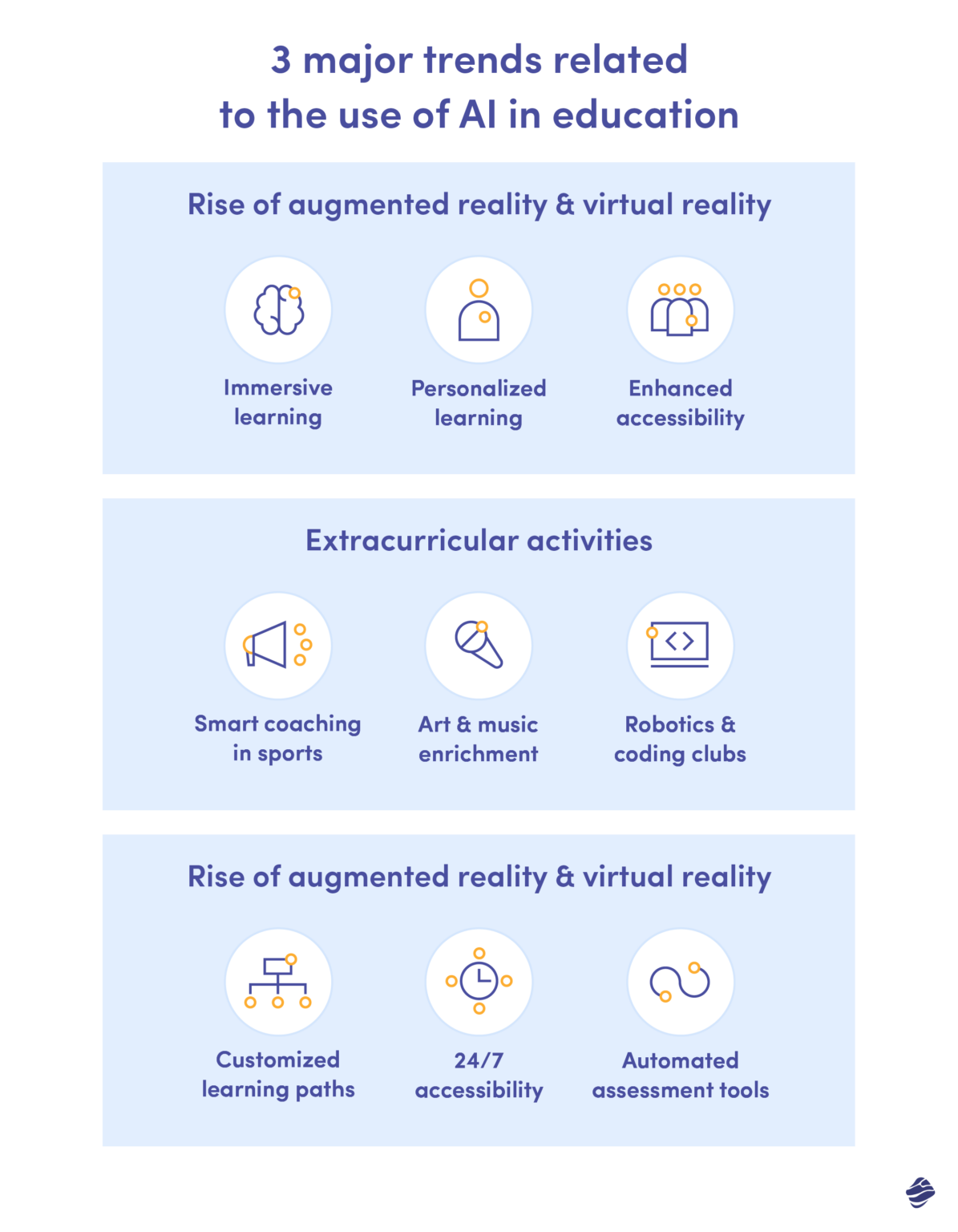 How is AI Used in Education? An Ultimate Guide | Miquido Blog