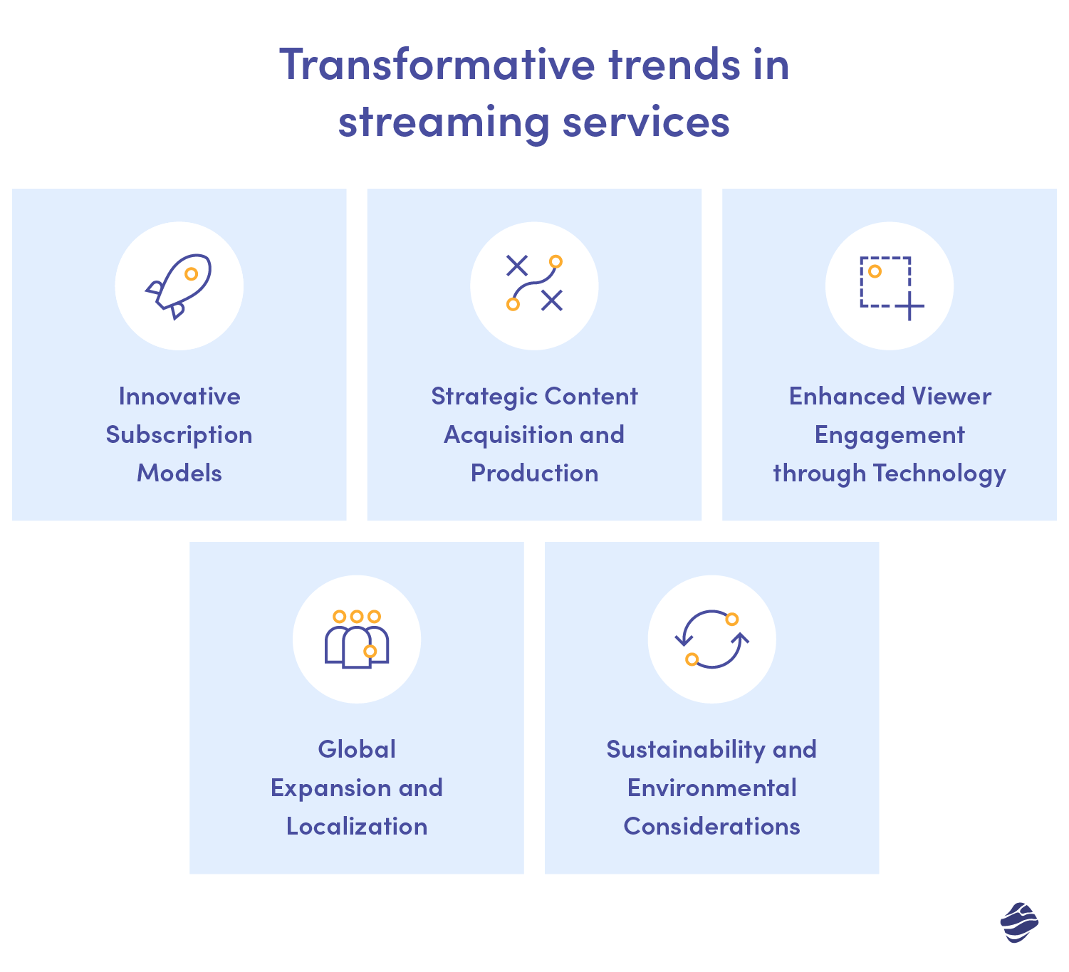 Current Trends in Media and Entertainment Industry - Miquido Blog