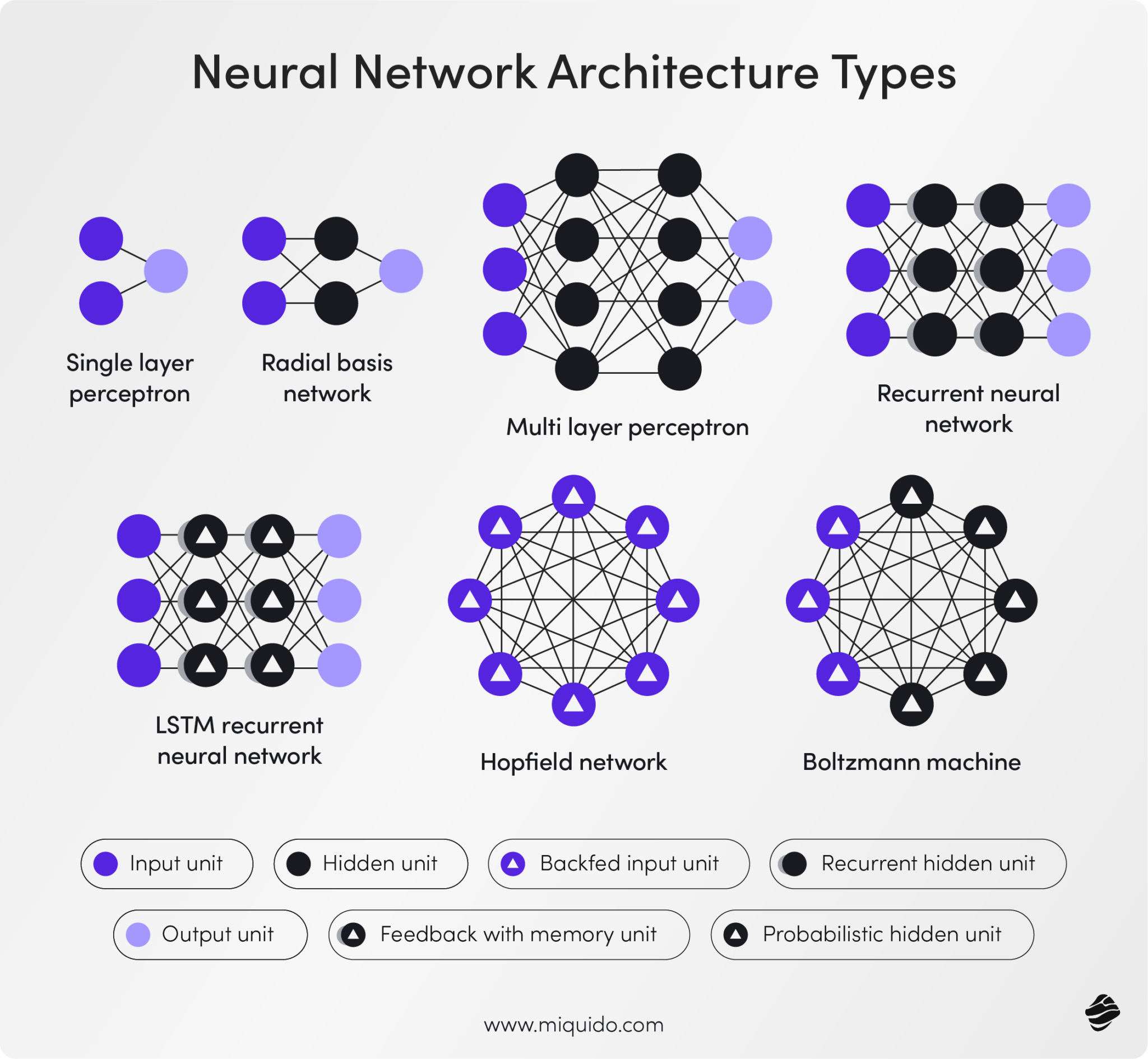 Recurrent Neural Network Definition | Miquido Recurrent Neural Network Definition | Miquido