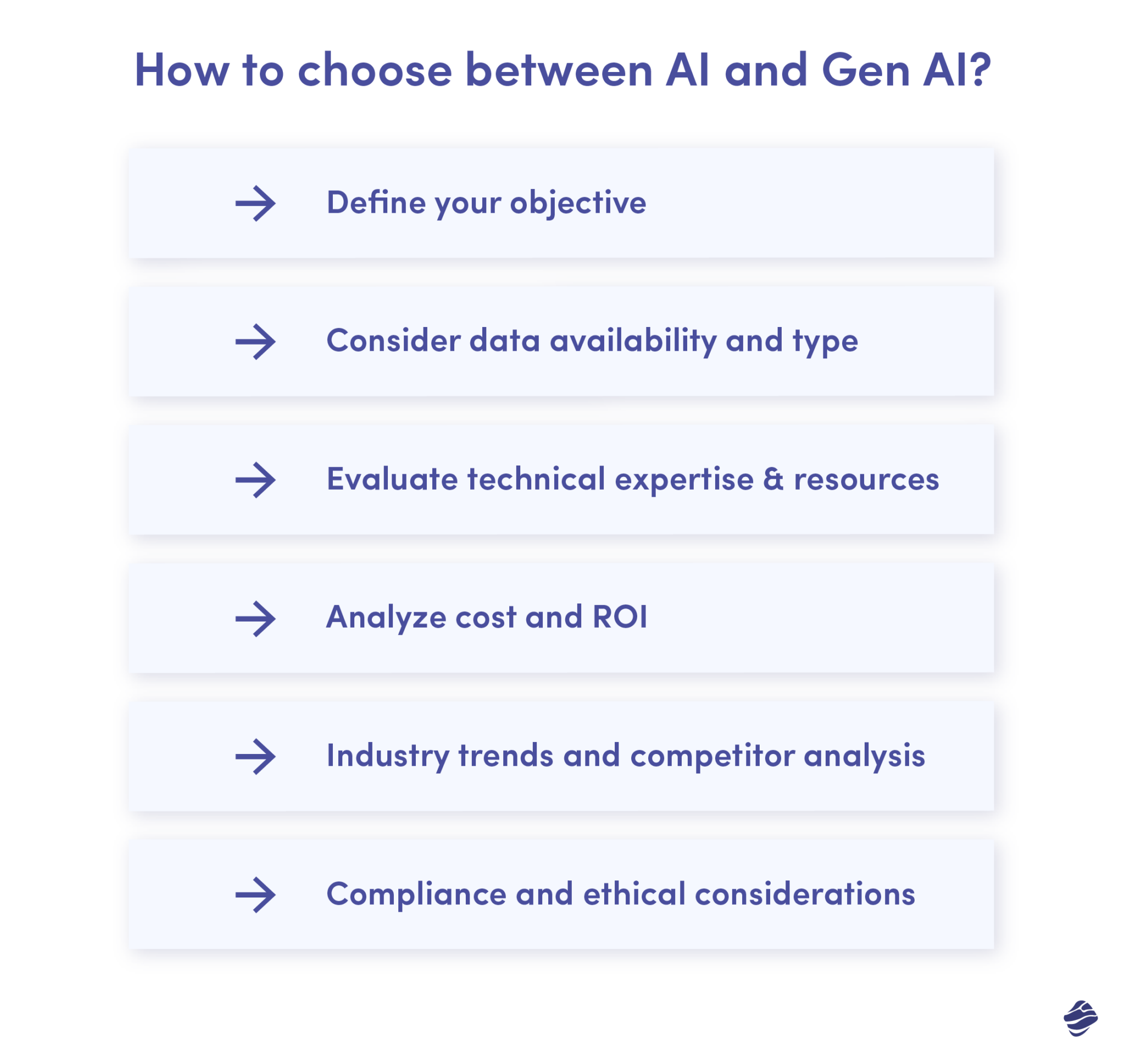 What is the difference between AI and Gen AI? | Miquido Blog