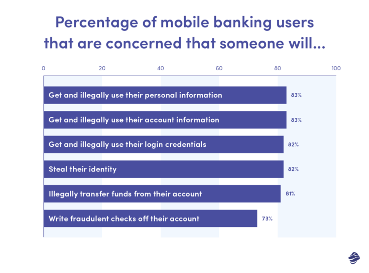 How to Secure a Mobile Banking App? | Miquido Blog