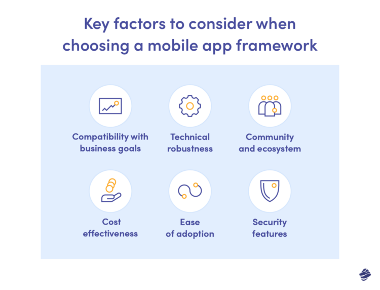 Best Mobile App Development Frameworks in 2025 | Blog Miquido