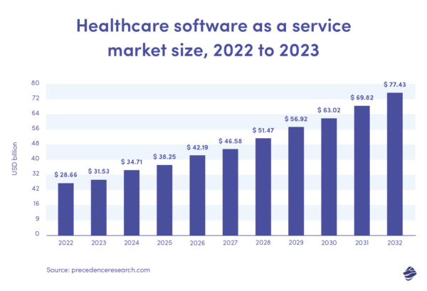 Top 12 Healthcare Software Companies in 2025 | Blog Miquido