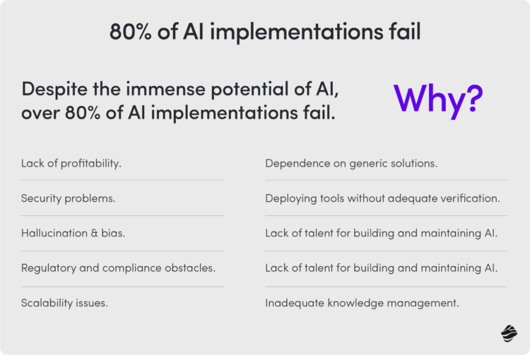Generative AI in Financial Services: Use Cases | Blog Miquido