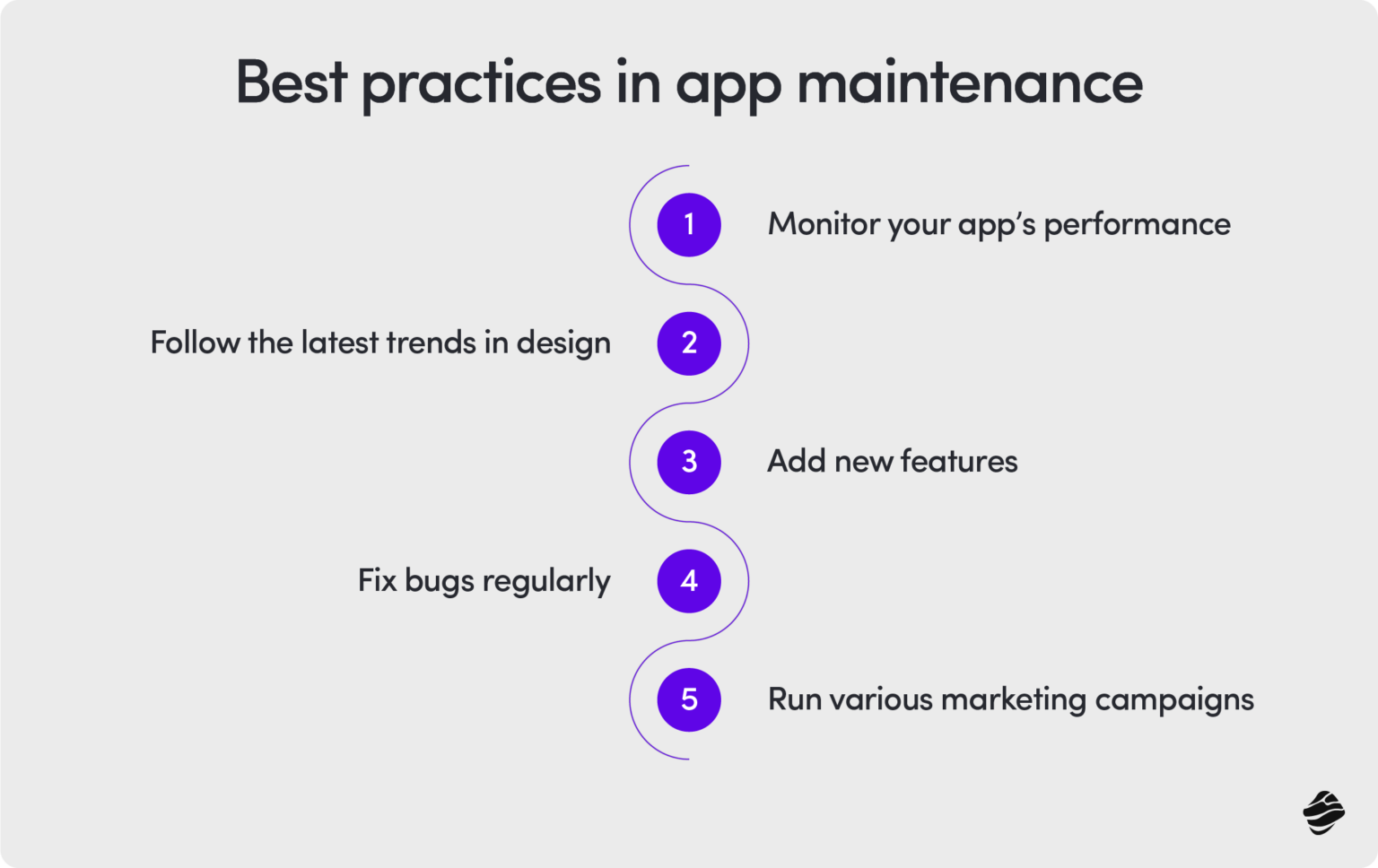 App Maintenance and Support | Miquido Blog