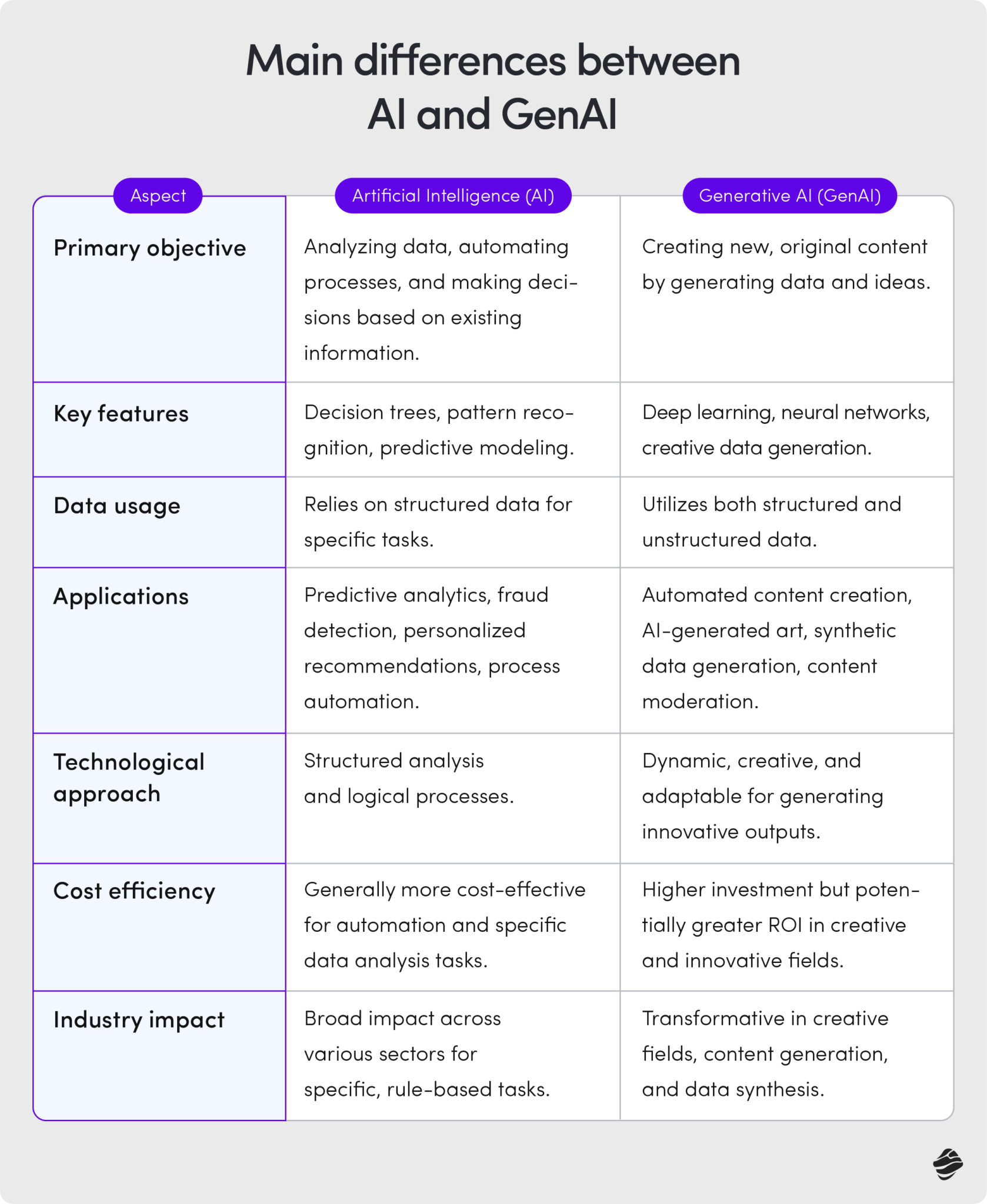 AI for Business Process Automation | Miquido Blog