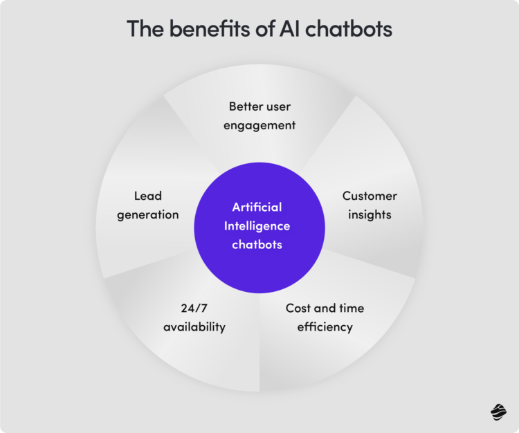How to Use Chatbots for eCommerce: Your Guide | Blog Miquido