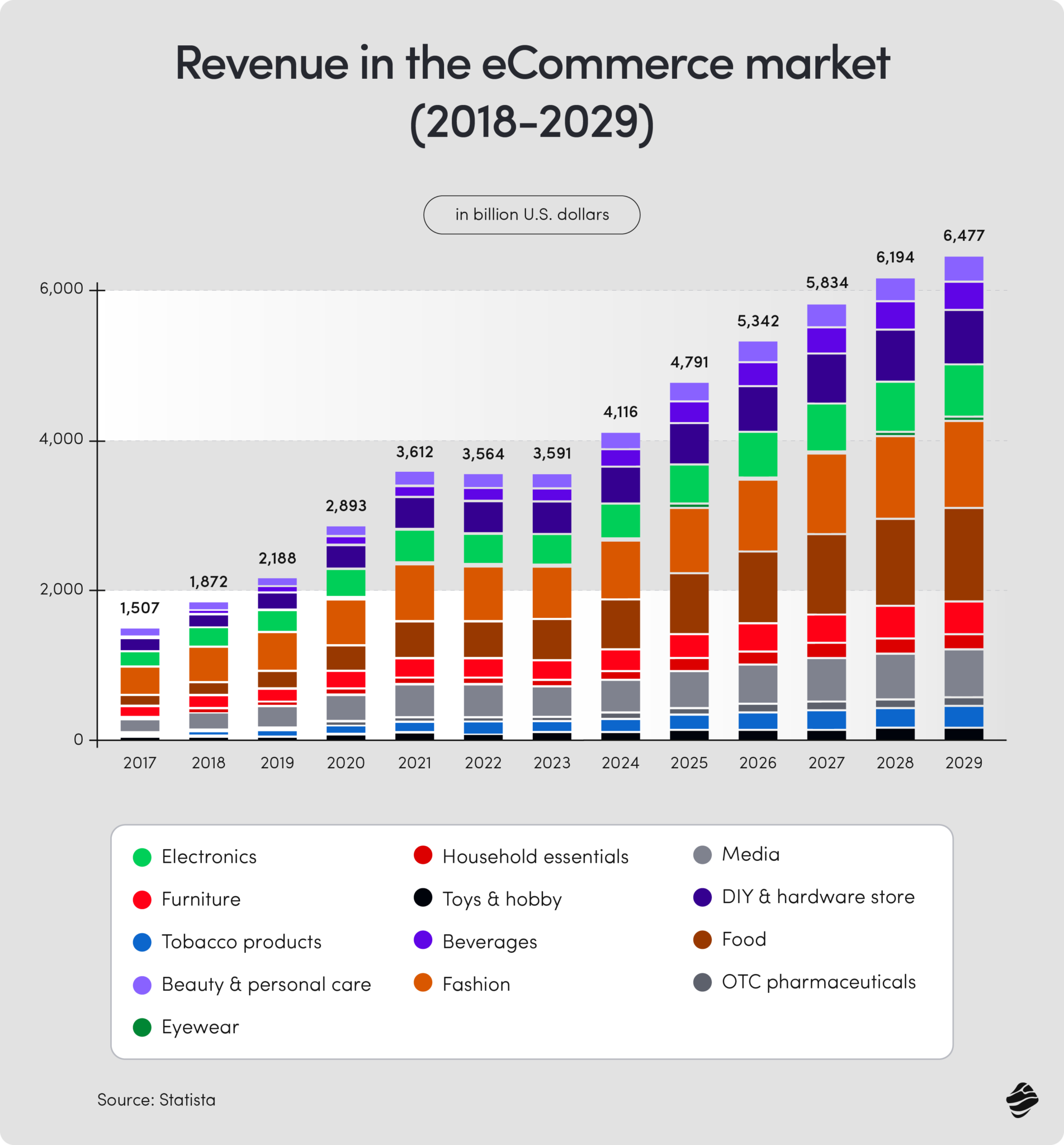 Top 15 Online Shopping Apps | Blog Miquido