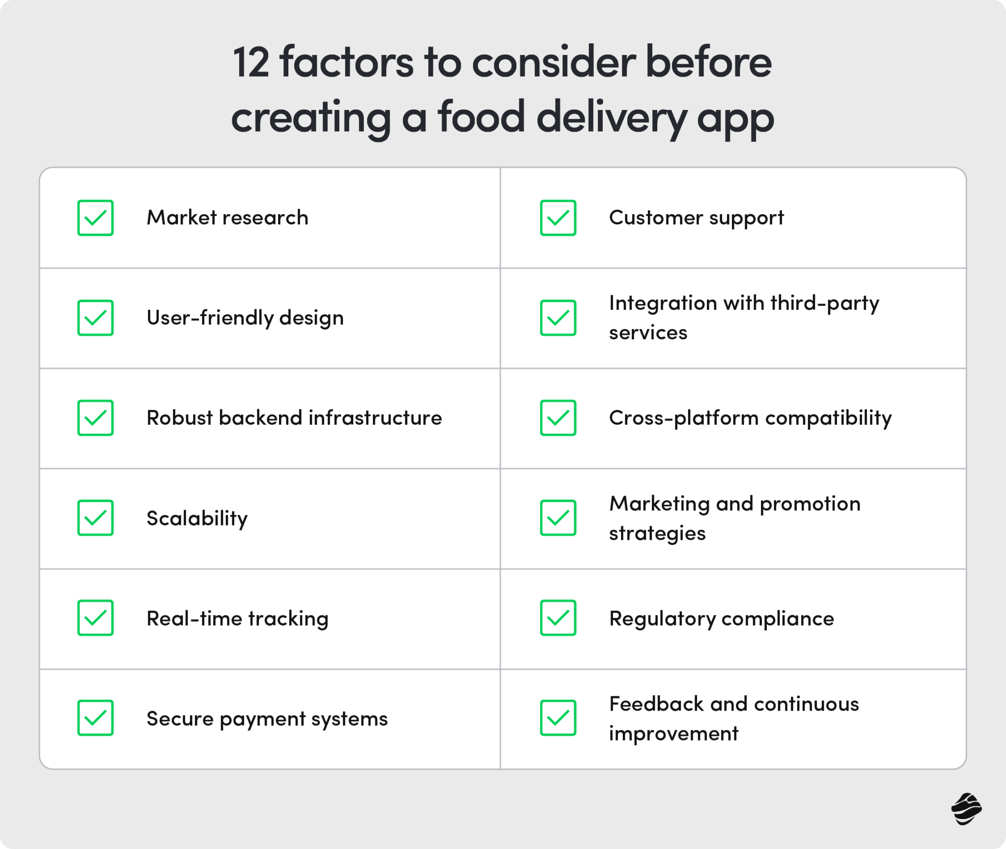 Top 10 food delivery apps in 2024 | Miquido Blog