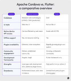 5 Best Flutter Alternatives for Cross-Platform Development