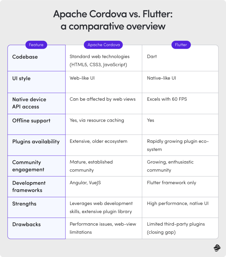 5 Best Flutter Alternatives for Cross-Platform Development