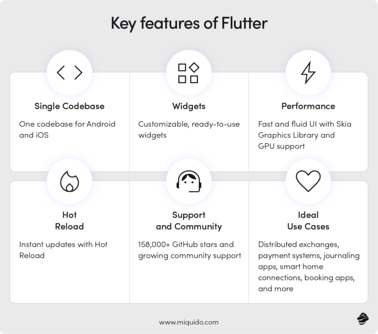 Kotlin Multiplatform vs Flutter Comparison | Blog Miquido Kotlin Multiplatform vs Flutter Comparison | Blog Miquido