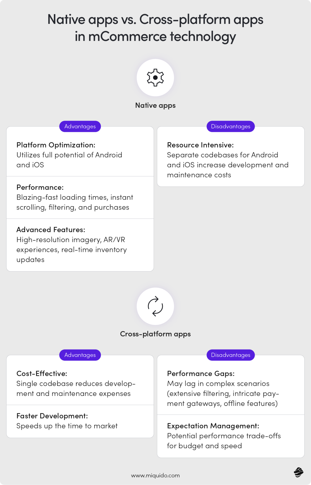 Mobile Commerce Technology Comparison | Blog Miquido