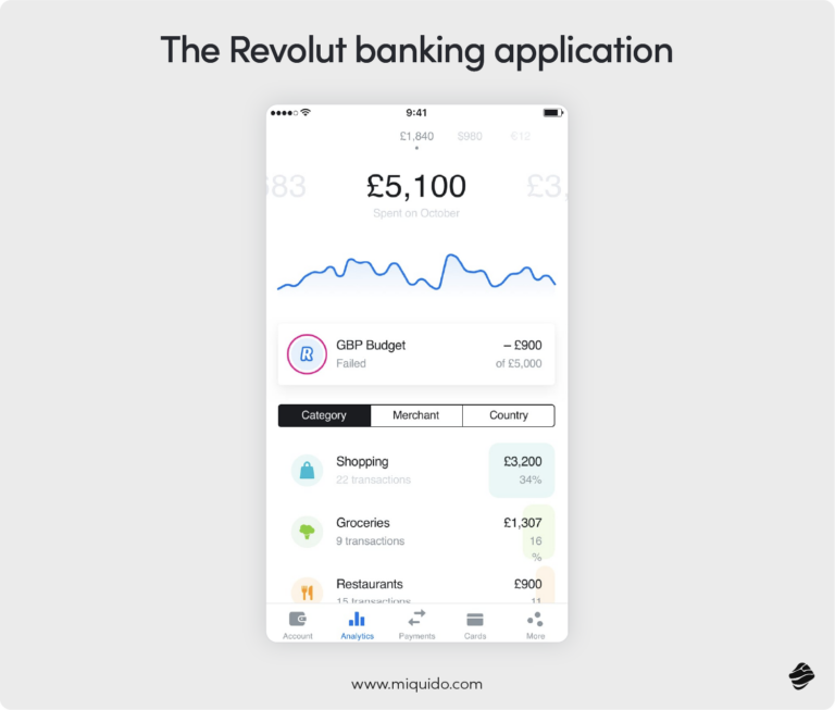 15 Best Mobile Banking App Features - Miquido Blog