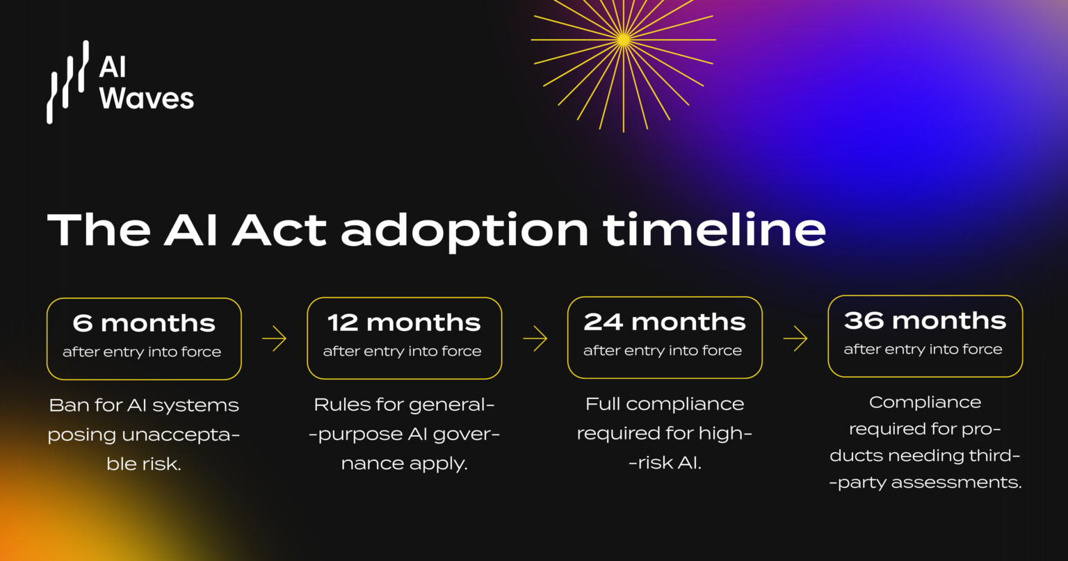 Navigating the EU AI Act: Overview | Miquido Blog