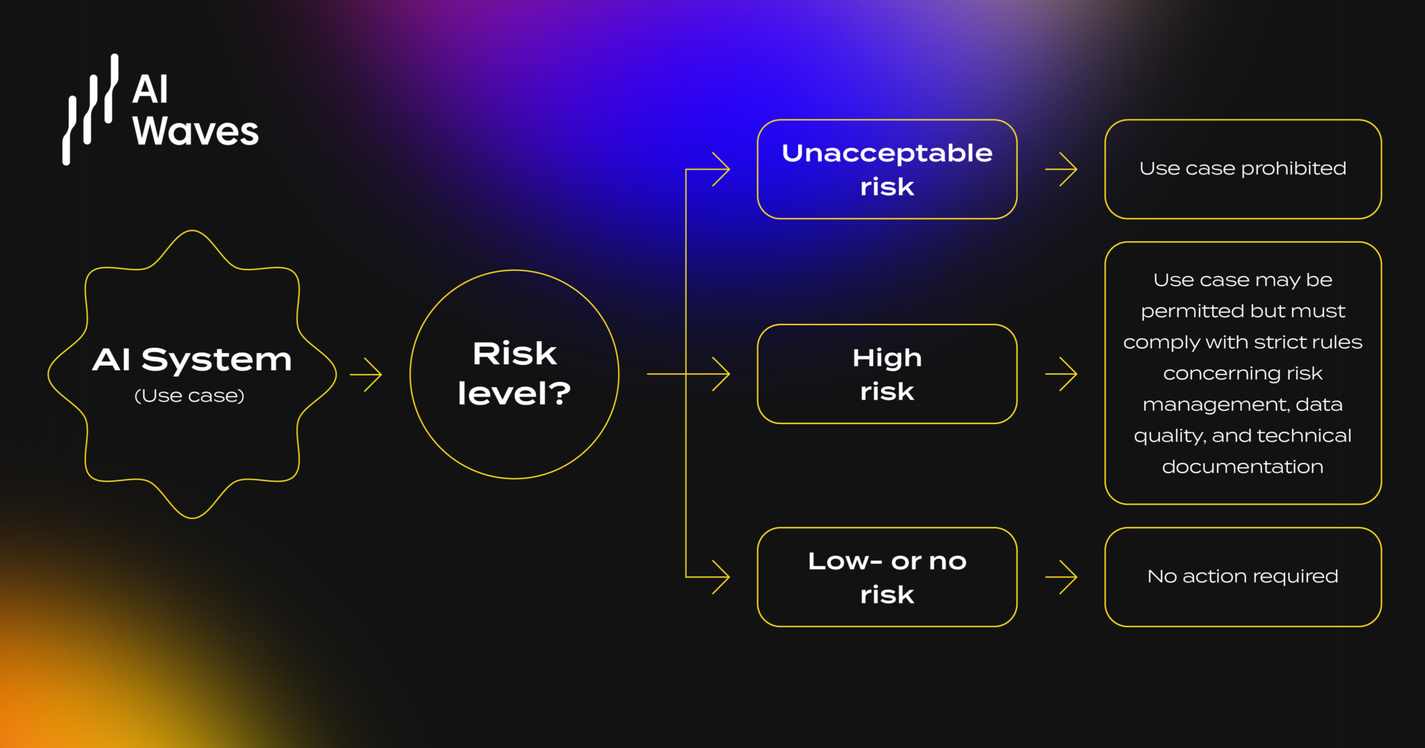 Navigating the EU AI Act: Overview | Miquido Blog