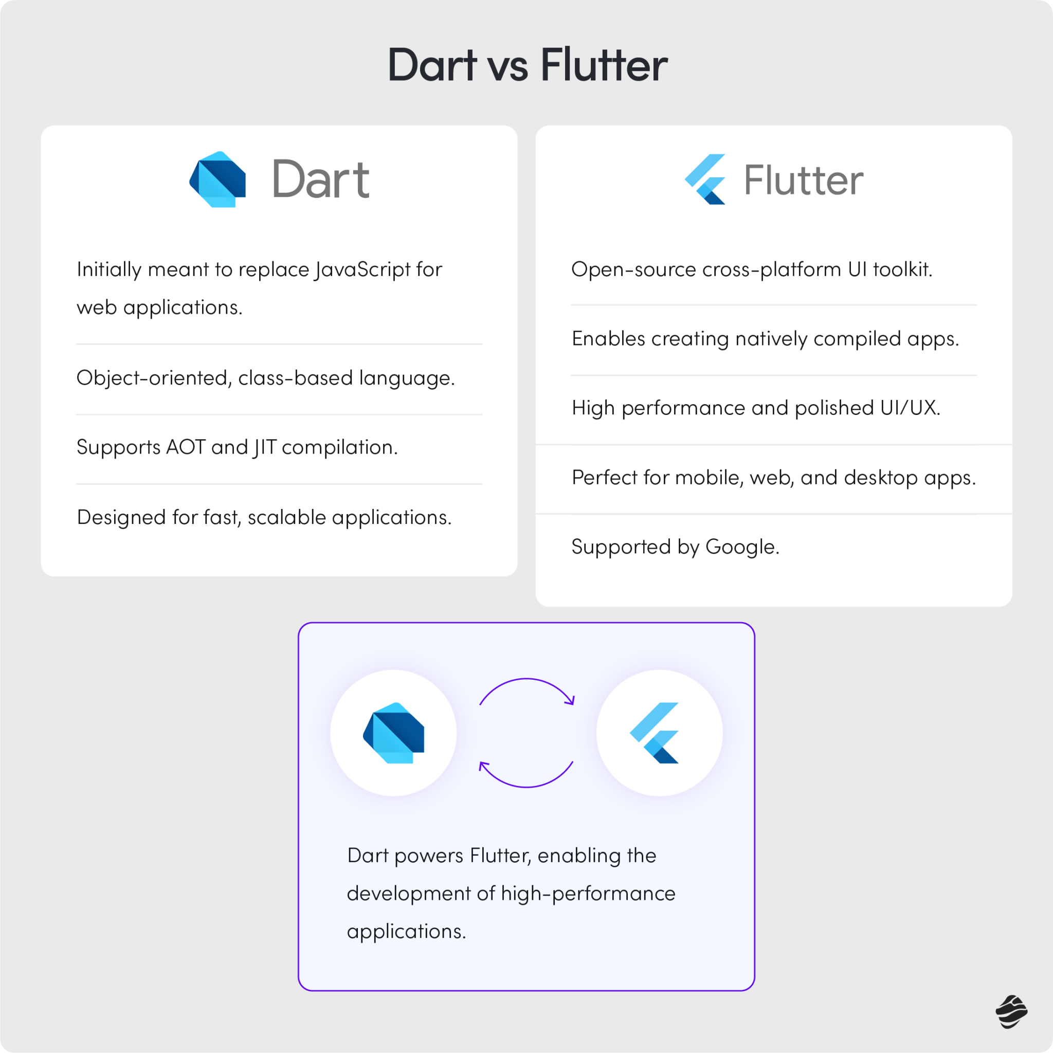 Flutter vs Dart: What’s the Difference? | Miquido Blog