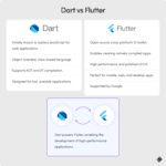 Flutter vs Dart: What’s the Difference? | Miquido Blog
