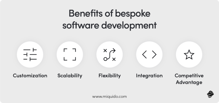 What is Bespoke Software Development? | Miquido Blog