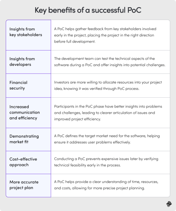 What is a PoC in Software Development? | Miquido Blog