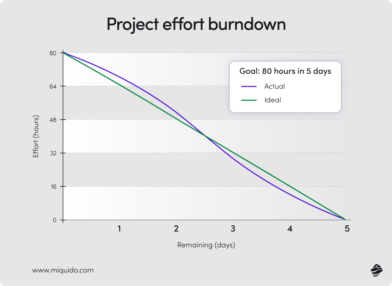 Key Roles in Agile Software Development Explained | Blog Miquido