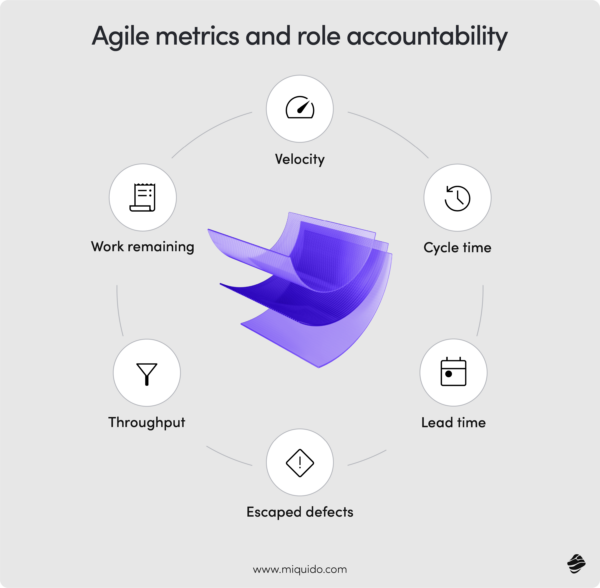Key Roles in Agile Software Development Explained | Blog Miquido