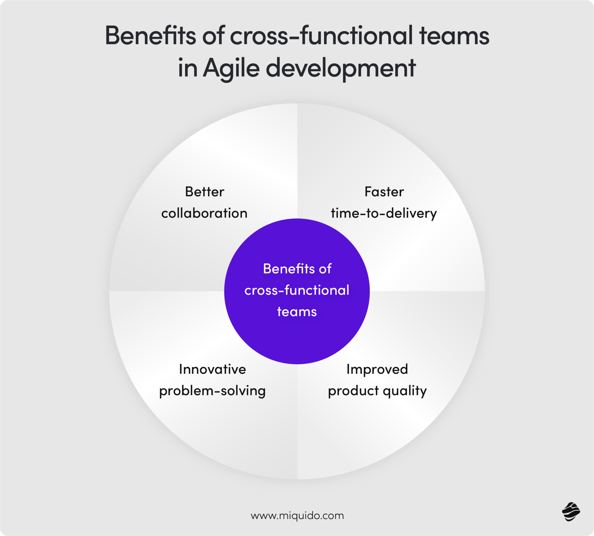 Key Roles in Agile Software Development Explained | Blog Miquido