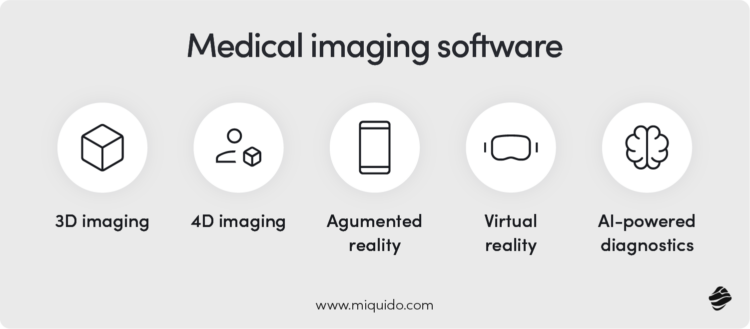Top 22 Types of Healthcare Software | Blog Miquido