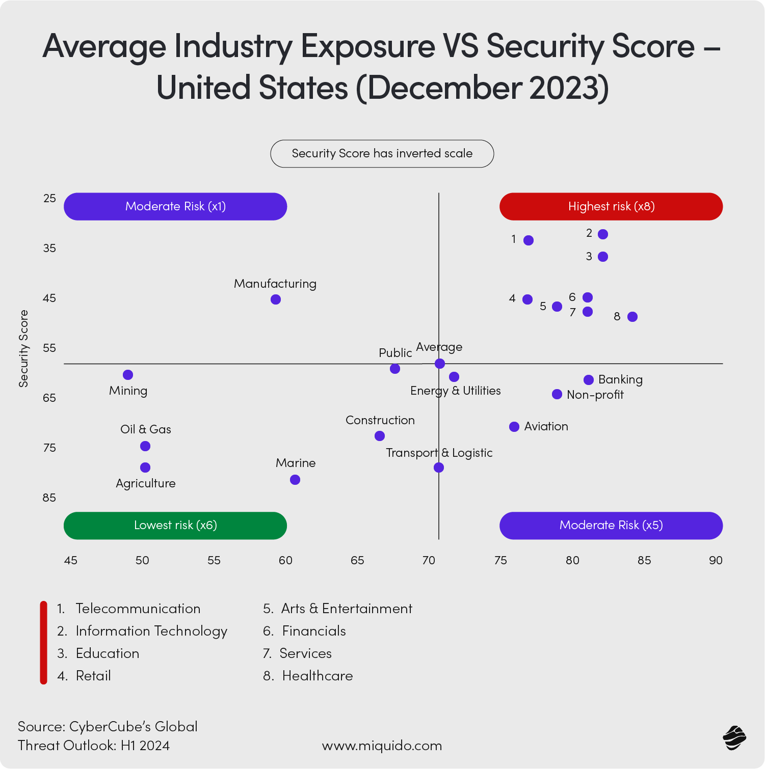 6 Application Security Best Practices | Blog Miquido