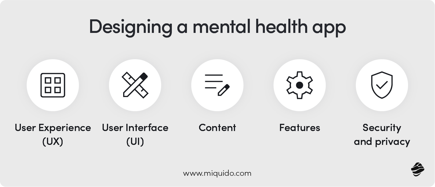 Top 7 Mental Health App Feature Examples | Blog Miquido