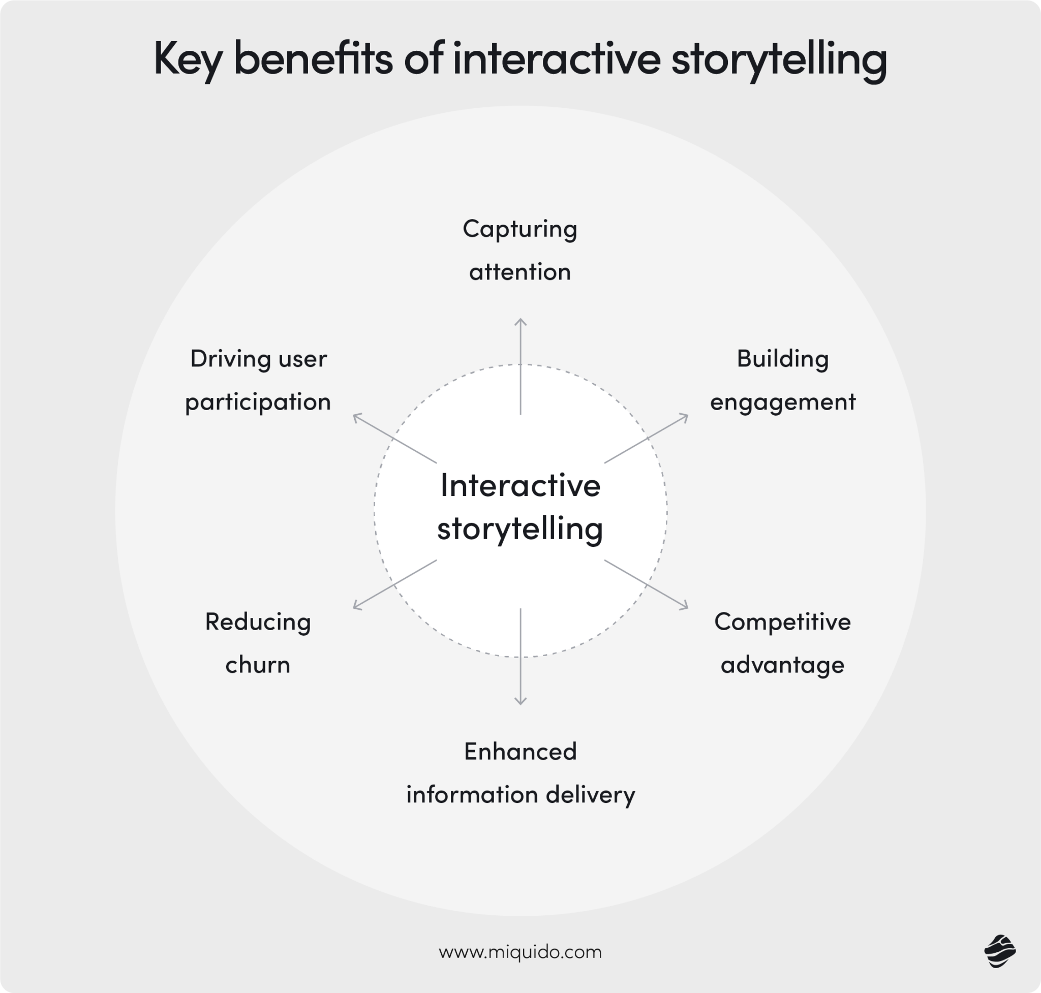 Interactive Storytelling in Entertainment Apps | Blog Miquido