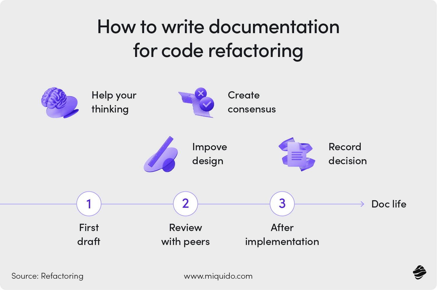 Legacy Code Refactoring: A Comprehensive Guide | Blog Miquido Legacy Code Refactoring: A Comprehensive Guide | Blog Miquido