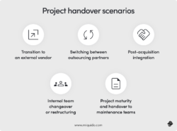 Essential Software Project Handover Checklist | Blog Miquido