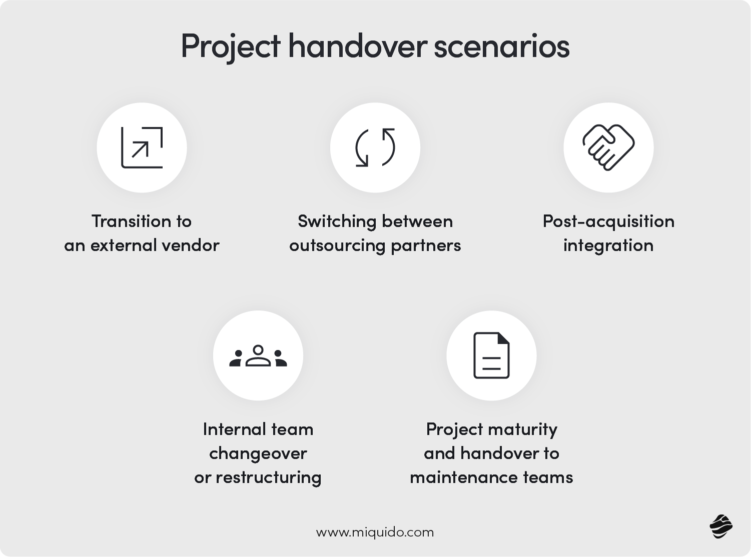 Essential Software Project Handover Checklist | Blog Miquido