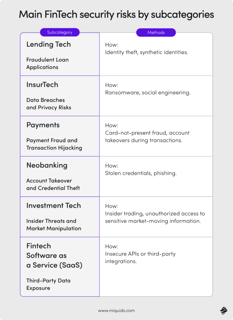 Security in Fintech: Top Strategies & Insights | Miquido Blog