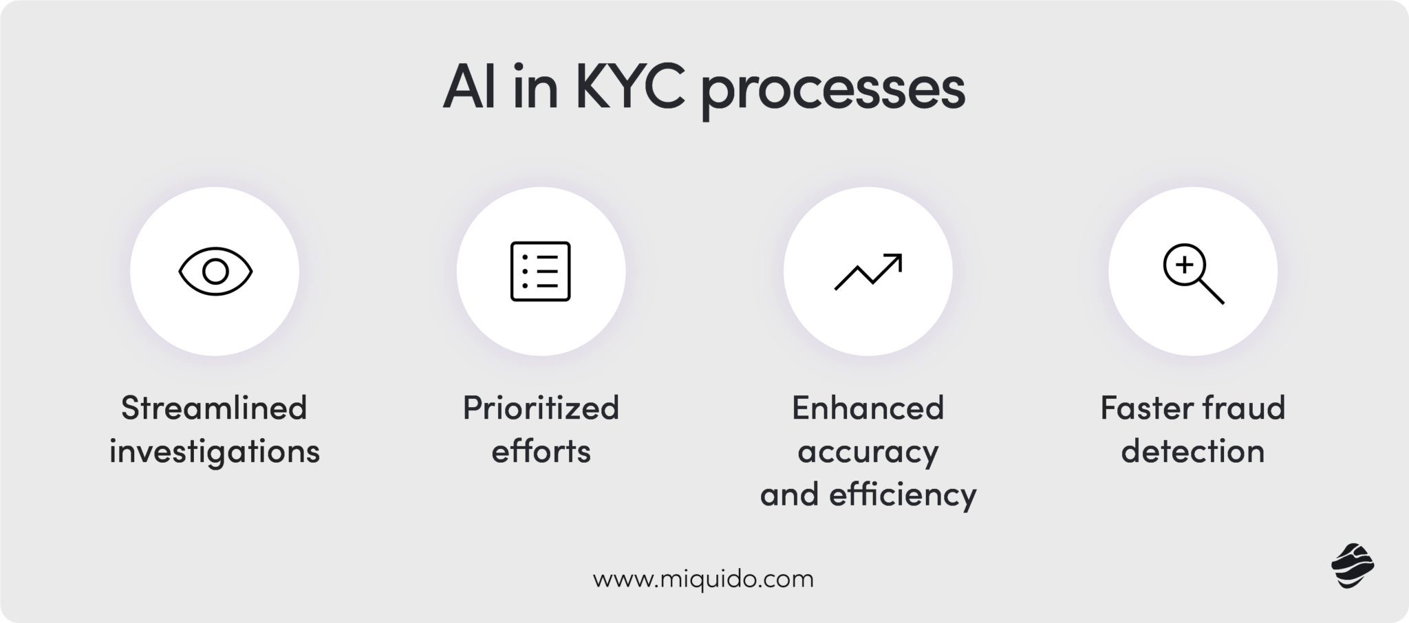 AI for KYC: Transforming Banking Security | Blog Miquido