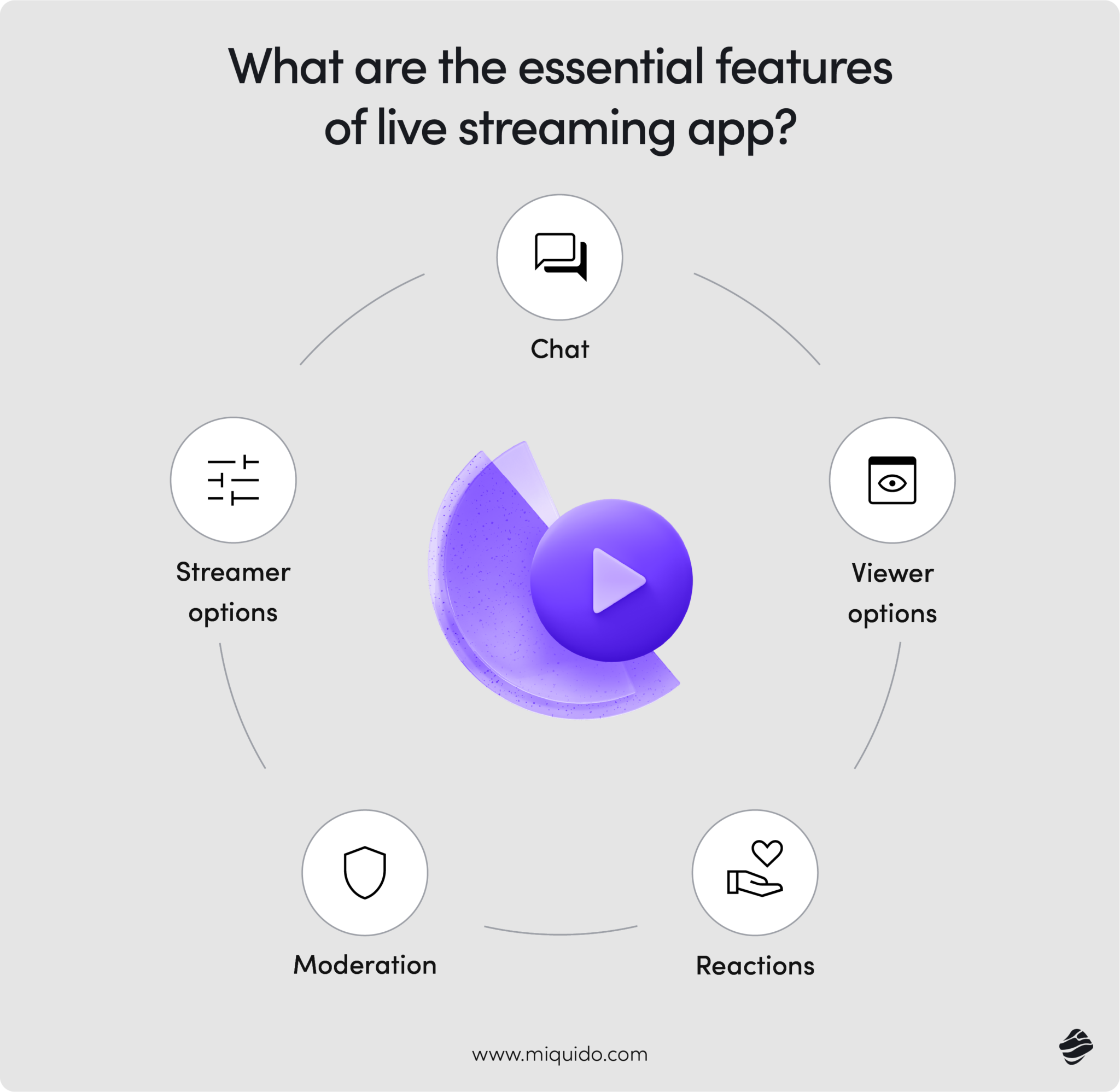 5 Must-Have Live Streaming App Features | Blog Miquido