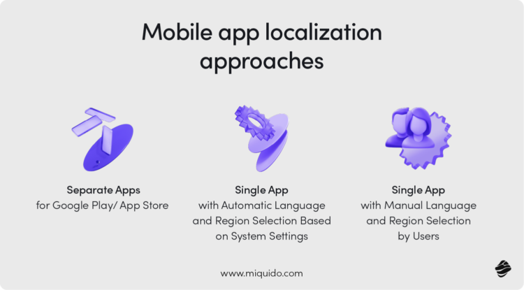 Mobile App Localization Guide: Best Practices & Use Cases | Miquido Blog