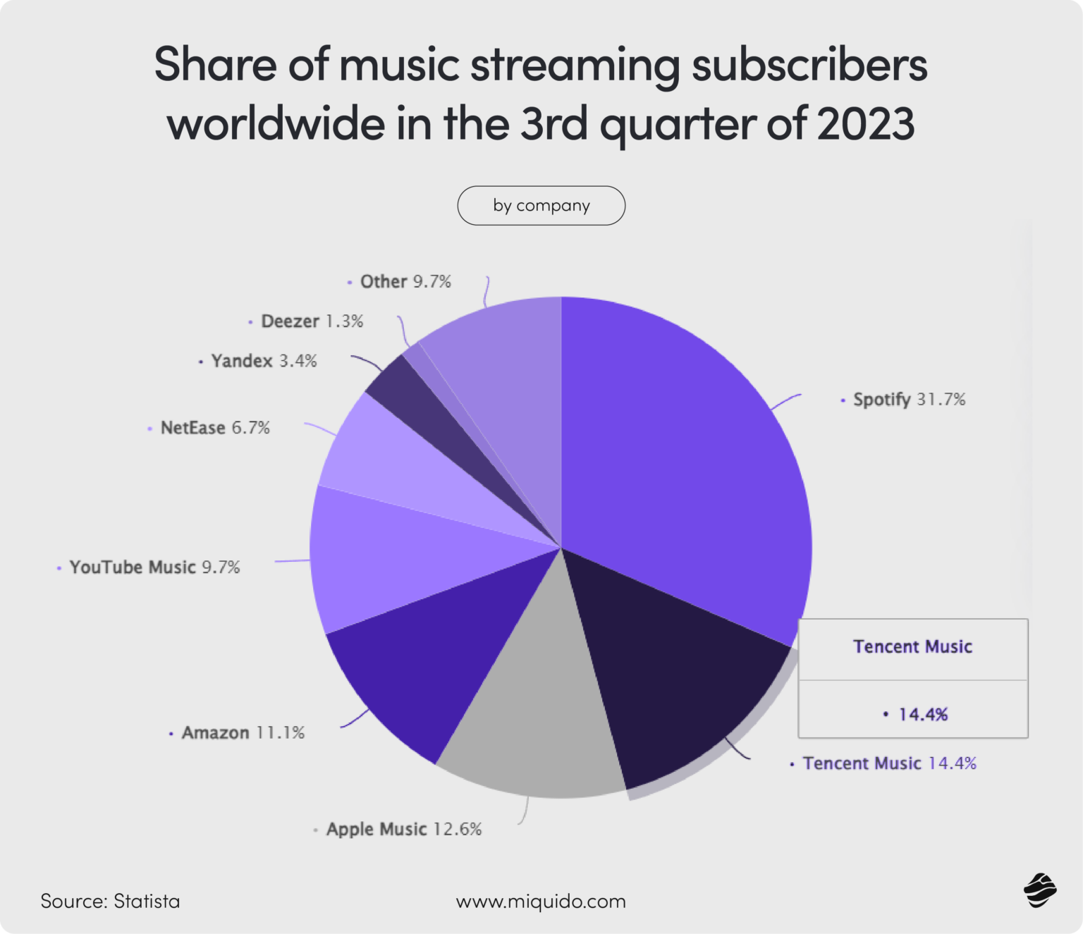 Music App Monetization Strategies: Comparison | Blog Miquido
