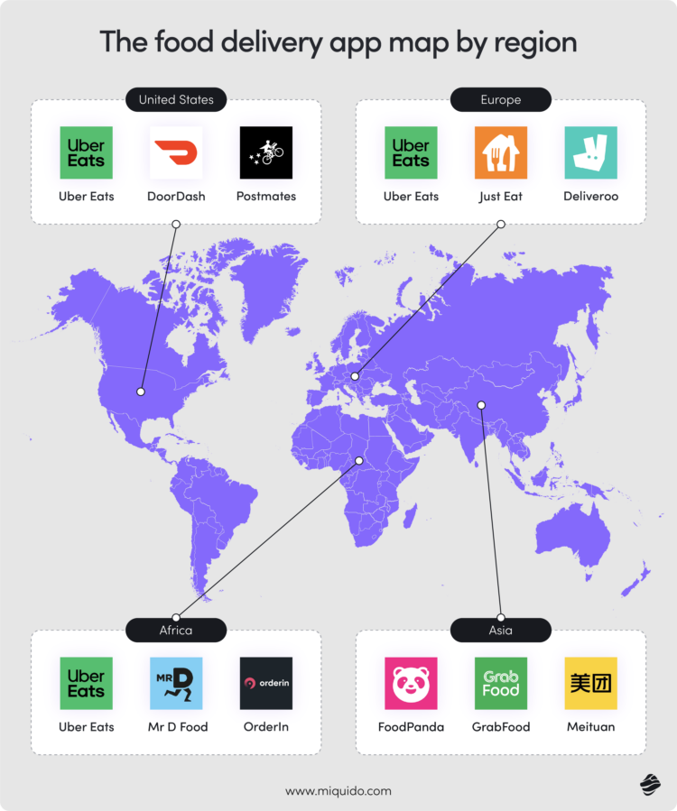 Top 9 Food Delivery App Features | Blog Miquido