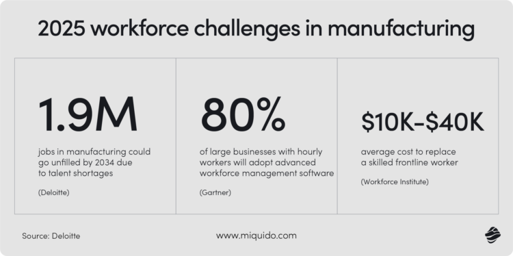 Top 10 Trends in Manufacturing Technology in 2026 | Miquido Blog
