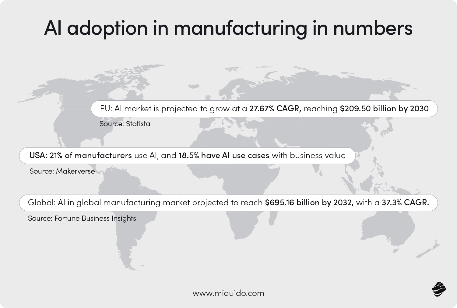 AI for Production Planning: Benefits & Use Cases | Miquido Blog