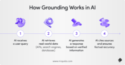 Understanding Grounding in AI | Miquido