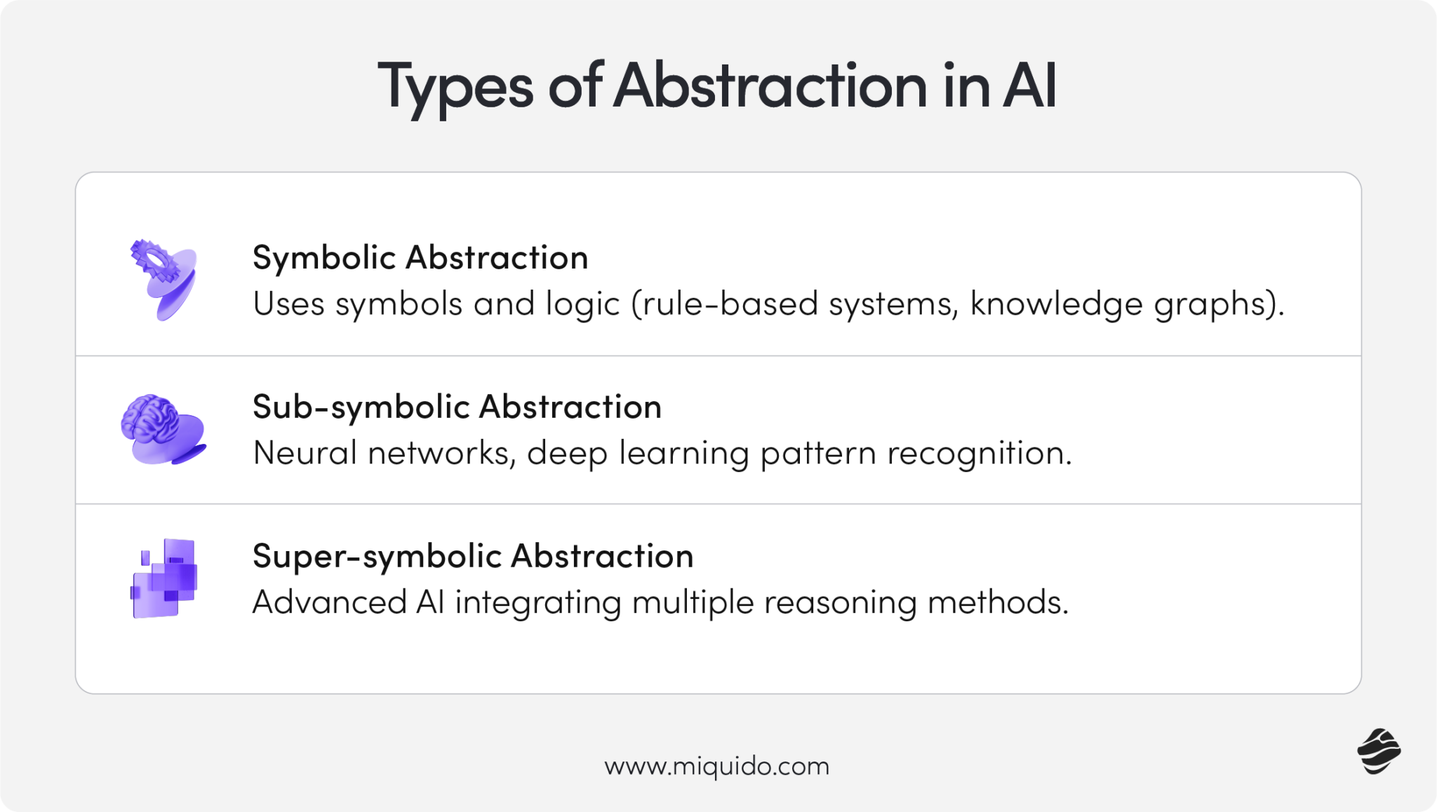 Abstraction in AI: Comprehensive Definition | Miquido Abstraction in AI: Comprehensive Definition | Miquido