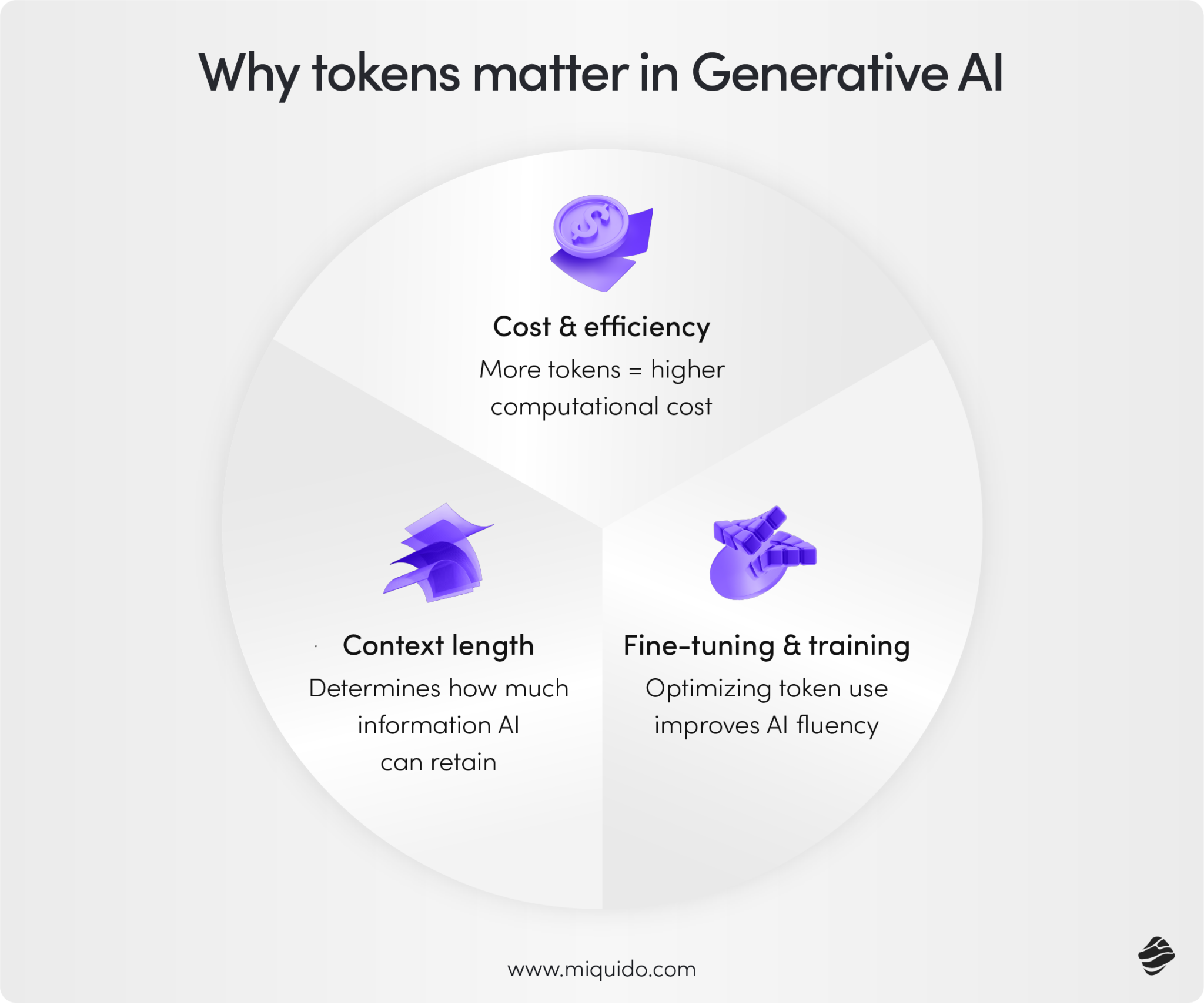 What is a Token in AI? Unraveling Concepts | Miquido