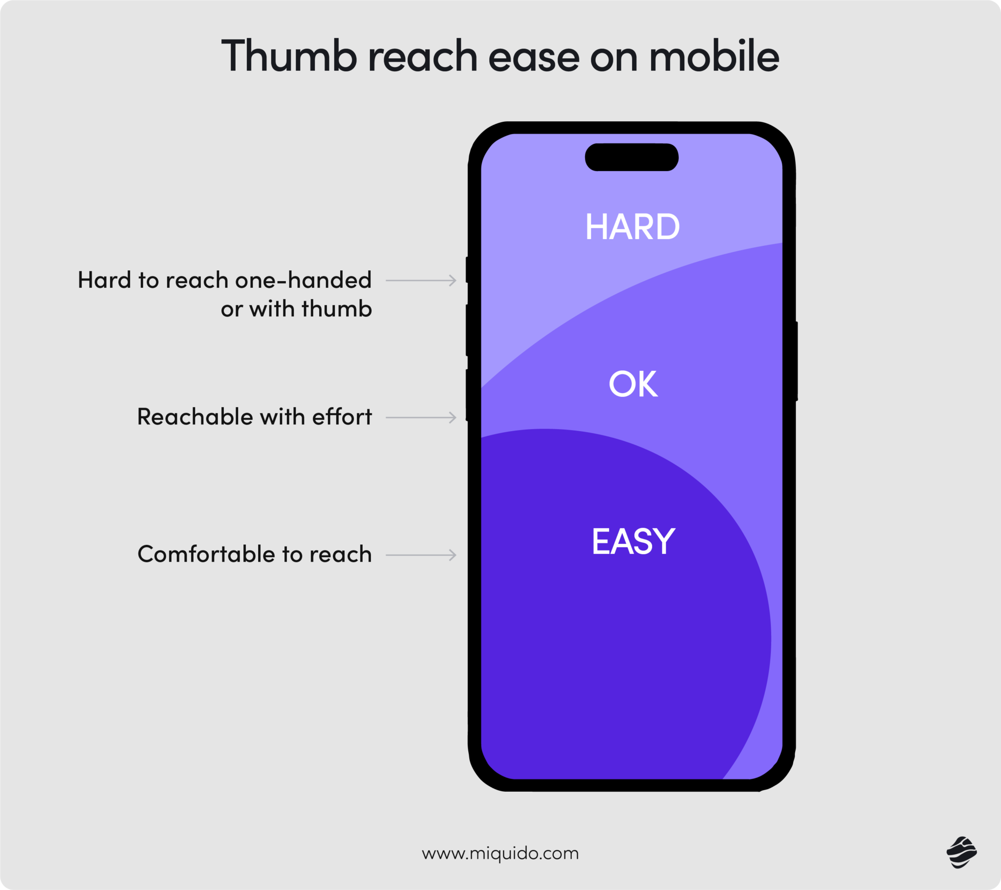 Top Challenges of Mobile Commerce: Insights & Solutions | Miquido Blog