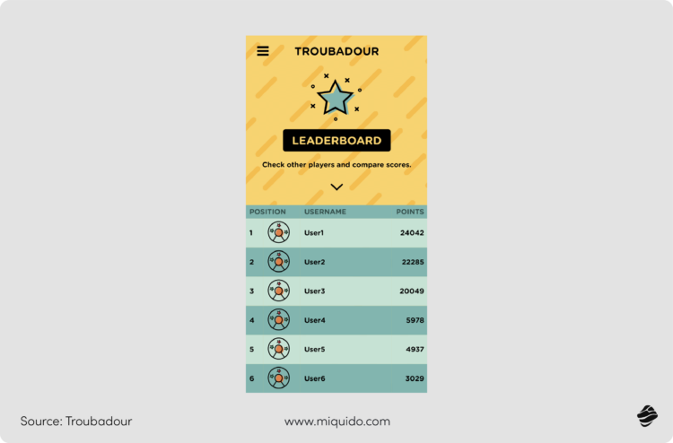 Learning Management Systems in Education | Blog Miquido